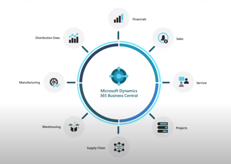 How Microsoft Makes Money? Understanding Their Business Model